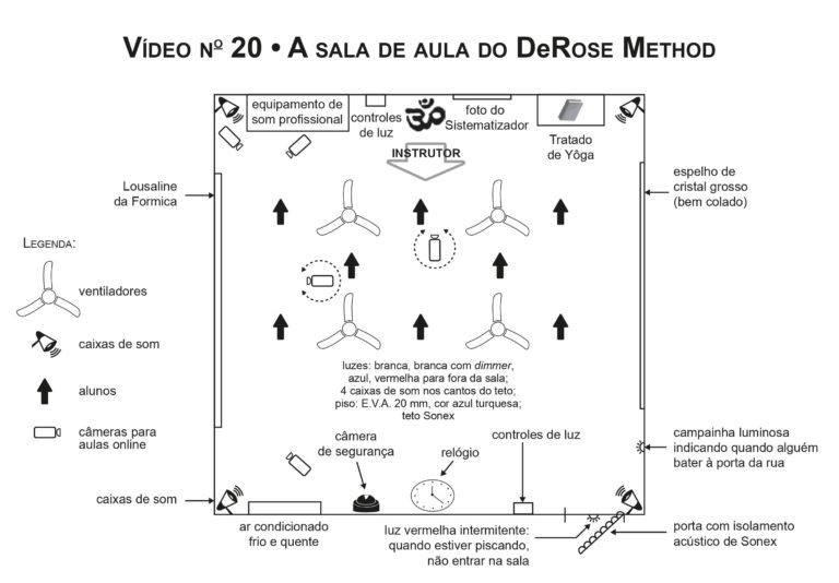 VÍDEO NO 20 • A SALA DE AULA DO DeROSE METHOD - Programa do Curso Básico